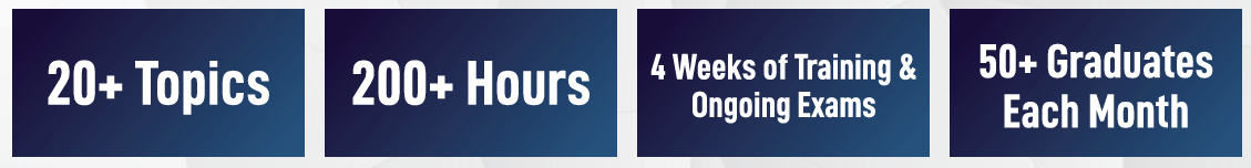 The DCX Promo Academy