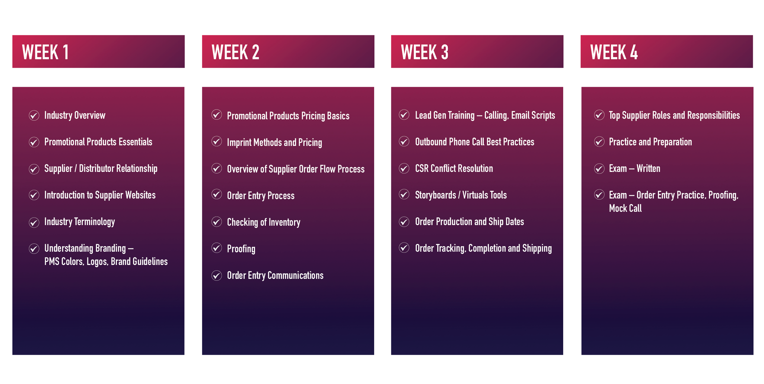 The DCX Supplier Academy